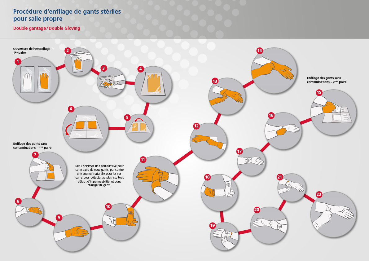 Gants à usage unique pour des exigences élevées Gants à usage unique pour des exigences élevées